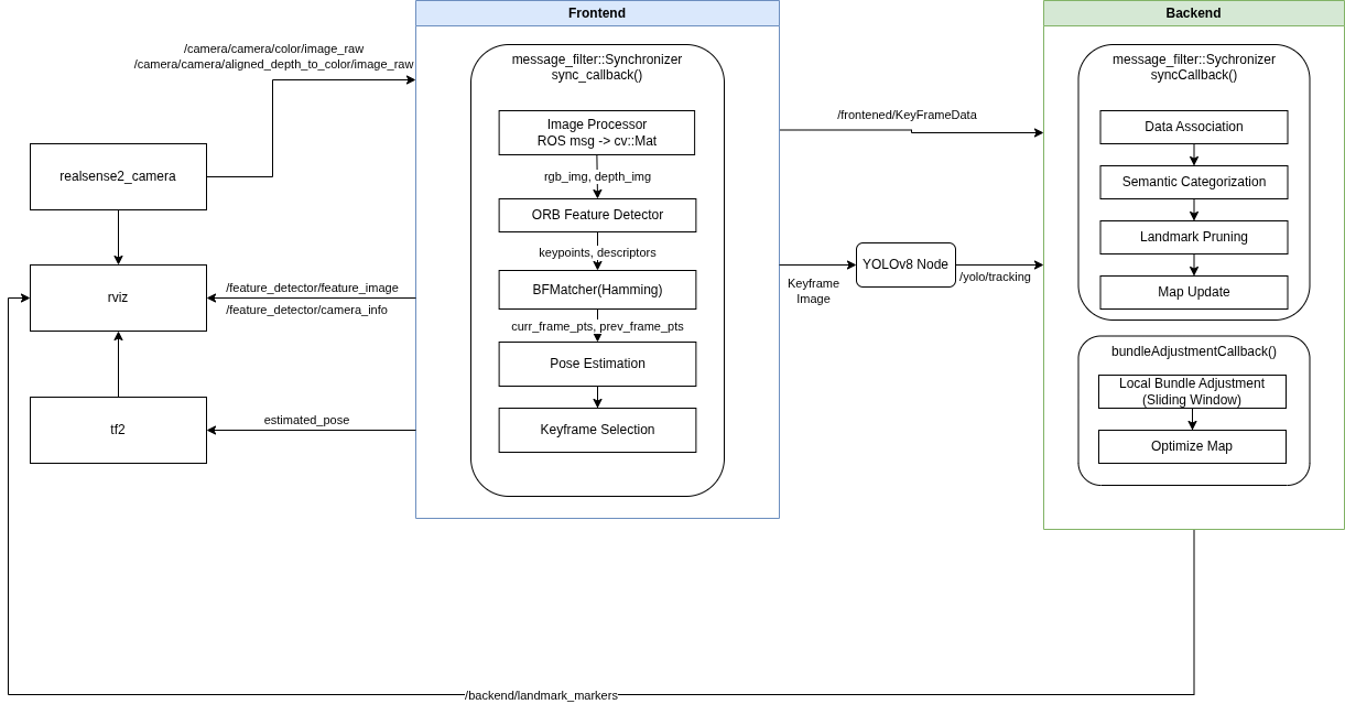 Andrew Kwolek's Portfolio